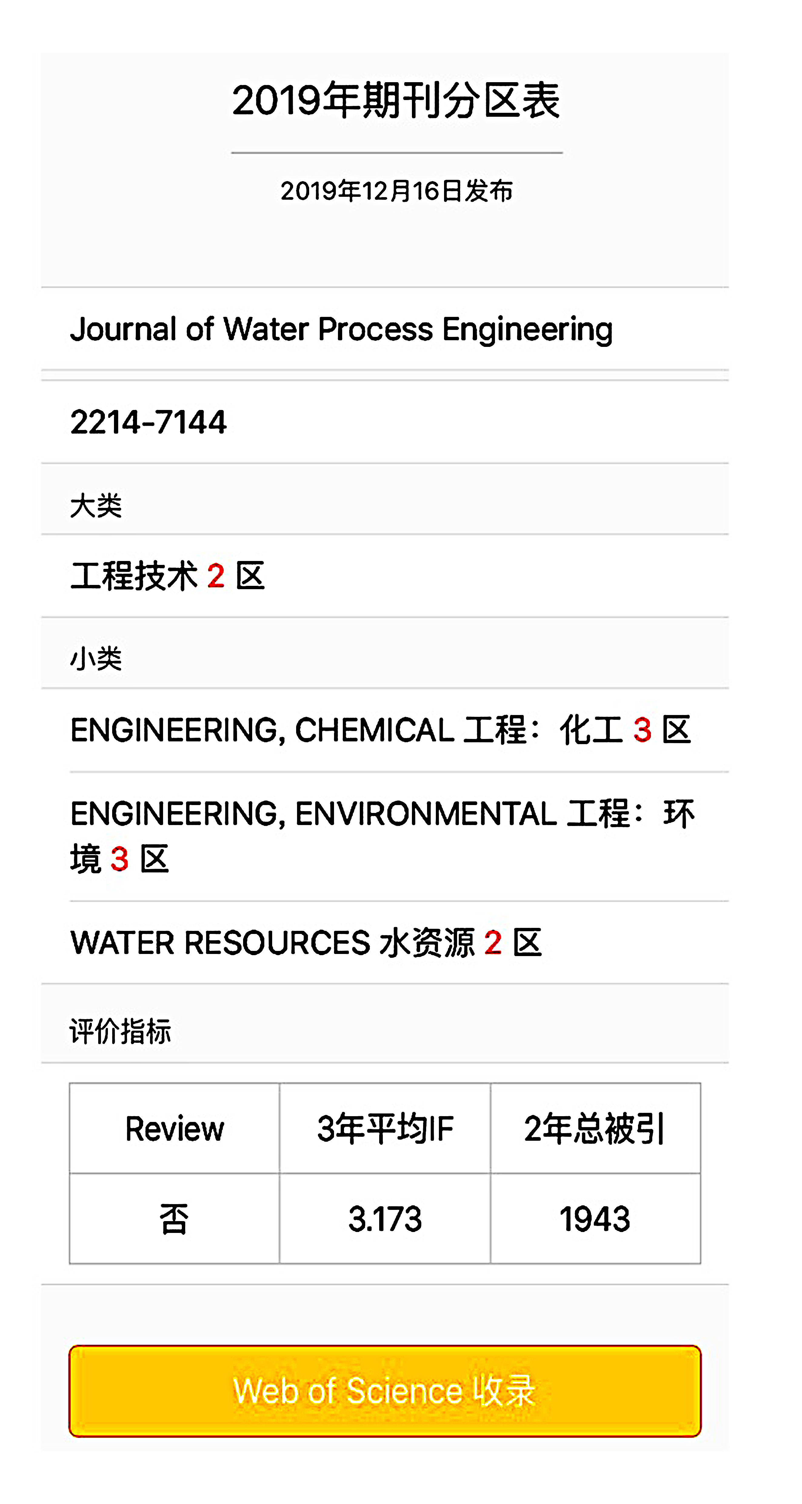 Journal of Water Process Engineering进入中科院JCR工程技术2区-西安建筑科技大学-环境与市政工程学院